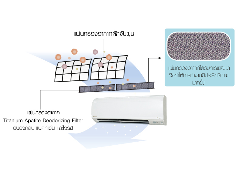 ไดกิน เครื่องปรับอากาศระบบอินเวอร์เตอร์ รุ่น FTM13PV2S ขนาด 13000 บีที ...