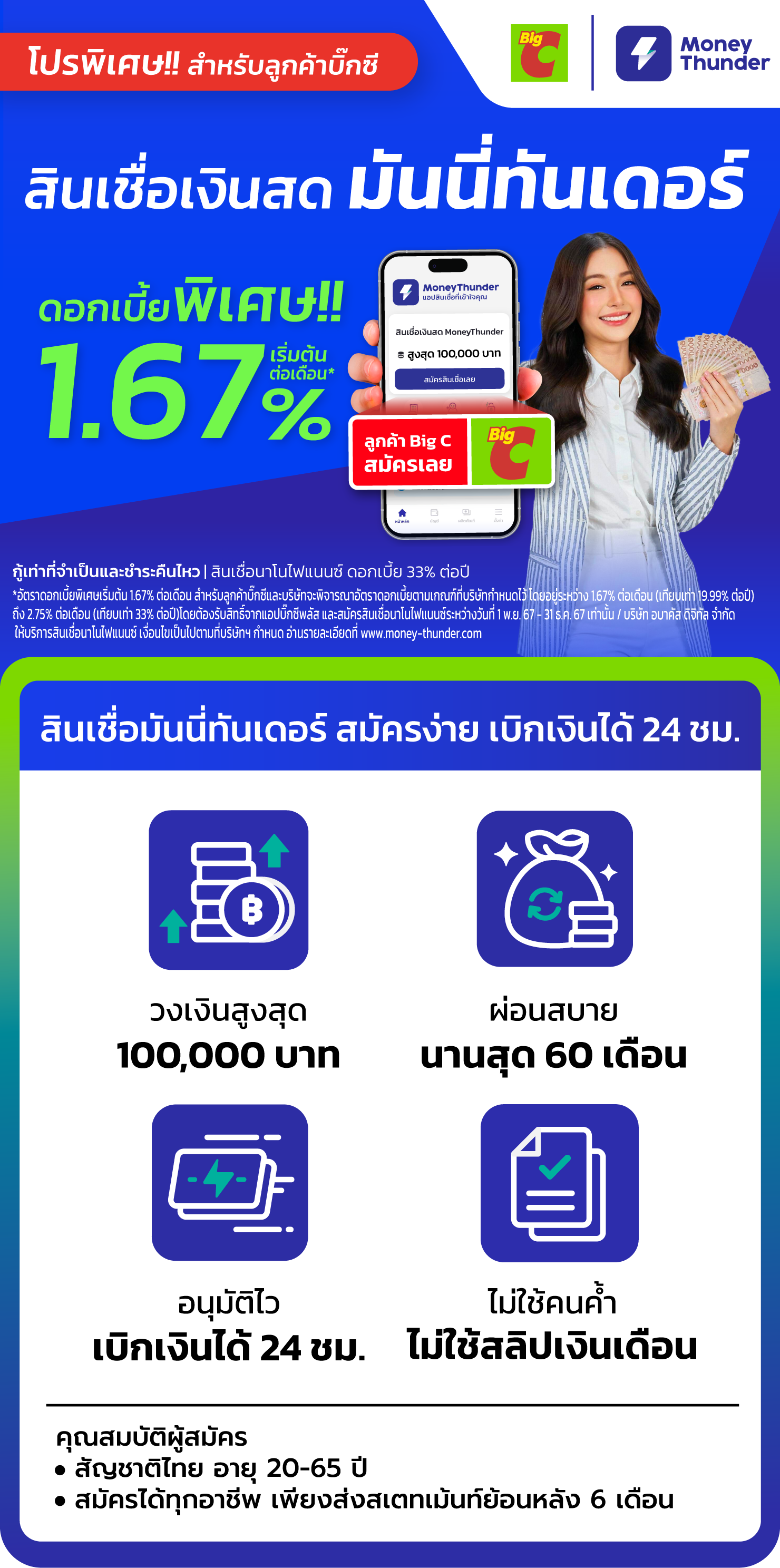 สินเชื่อเงินสด Money Thunder