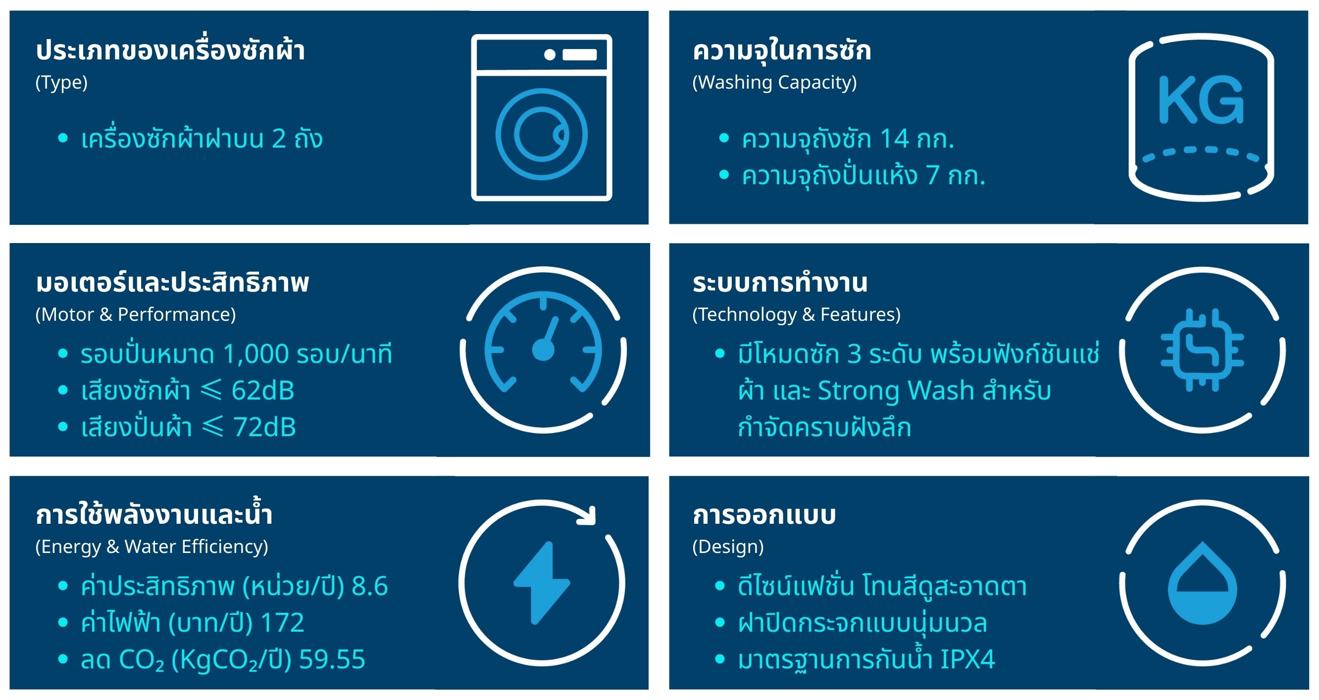 ไฮเซ่นส์ เครื่องซักผ้าฝาบน 2 ถัง รุ่น WSRB1401W ขนาด 14 กก. สีขาว - Big ...